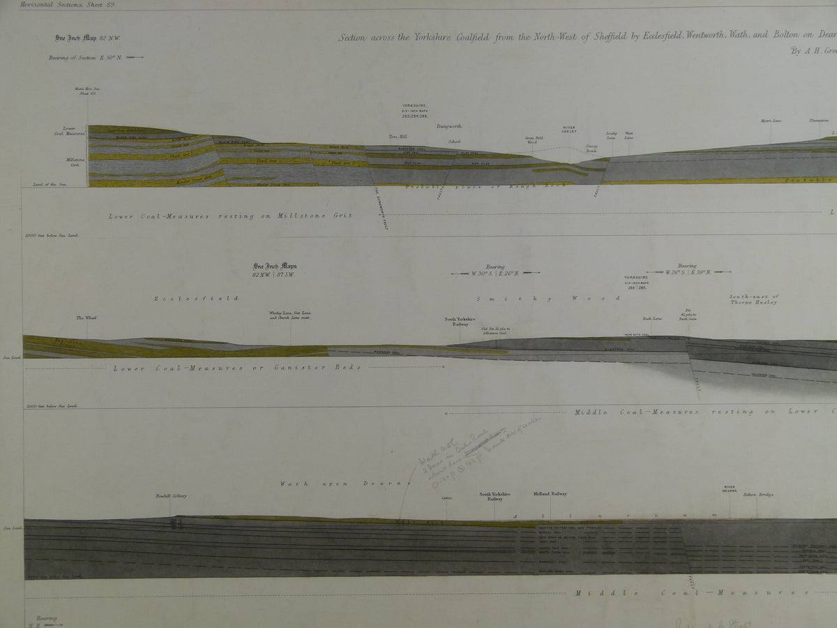 Horizontal Section No. 89 (1873). Across the Yorkshire Coalfield, from ...