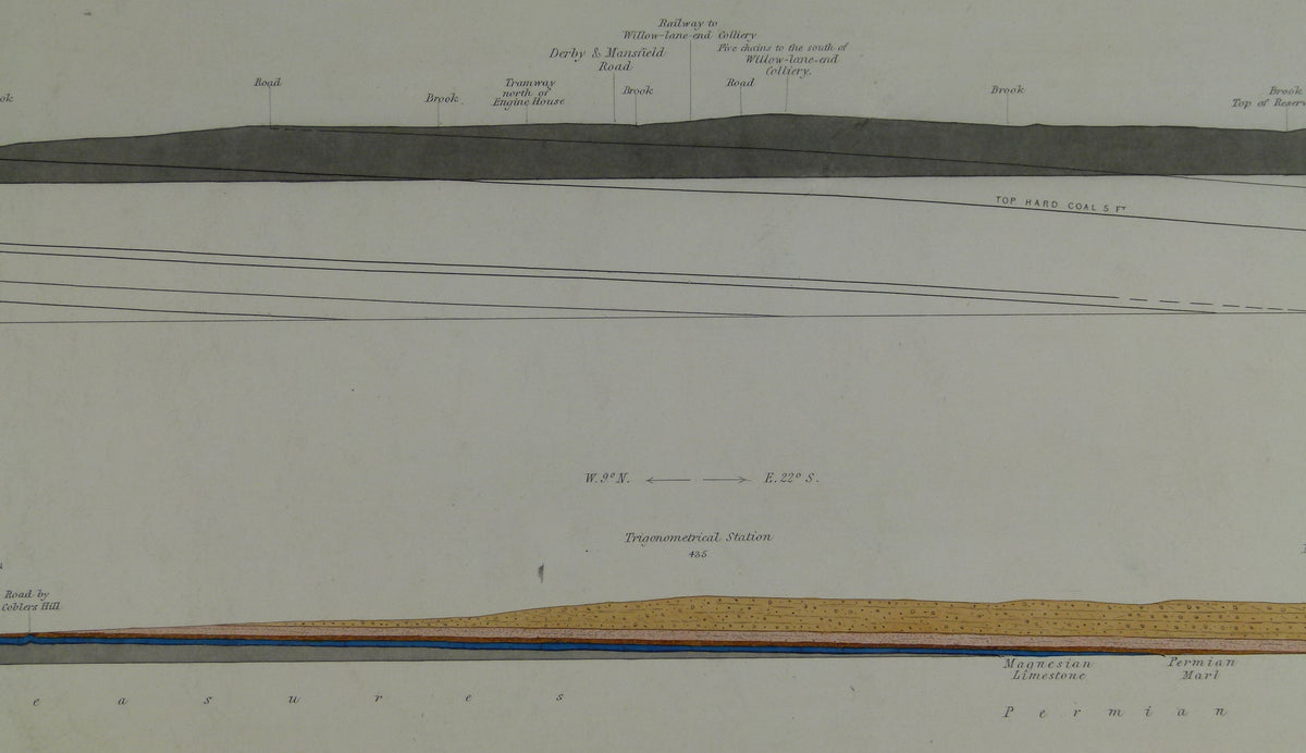 Horizontal Section No. 61 (1861). 1.From the Erewash Valley Railway, n ...
